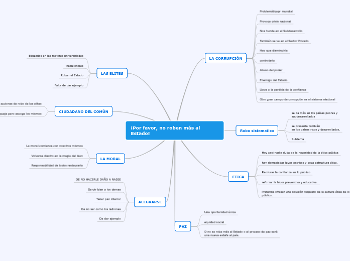 NO ROBEN MAS AL ESTADO - Mind Map